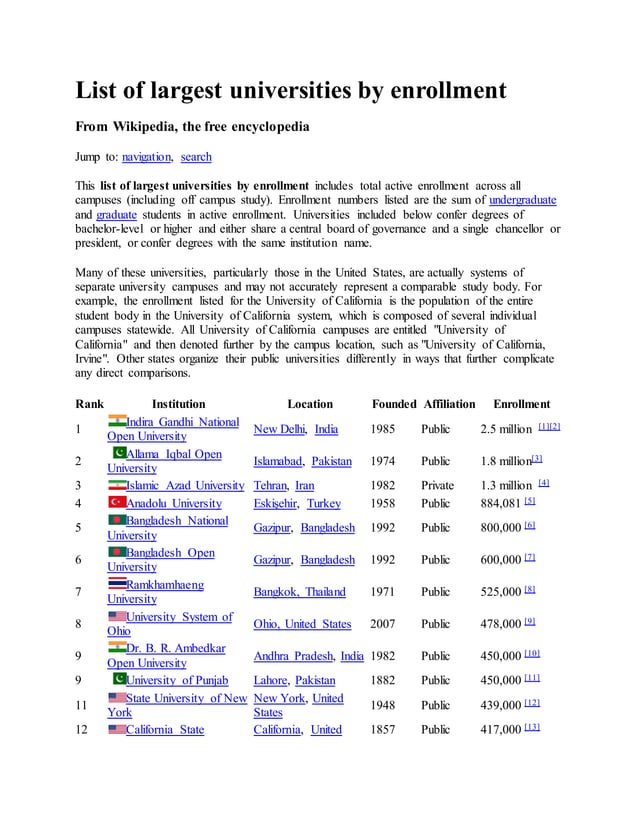 List of largest universities by enrollment | PDF