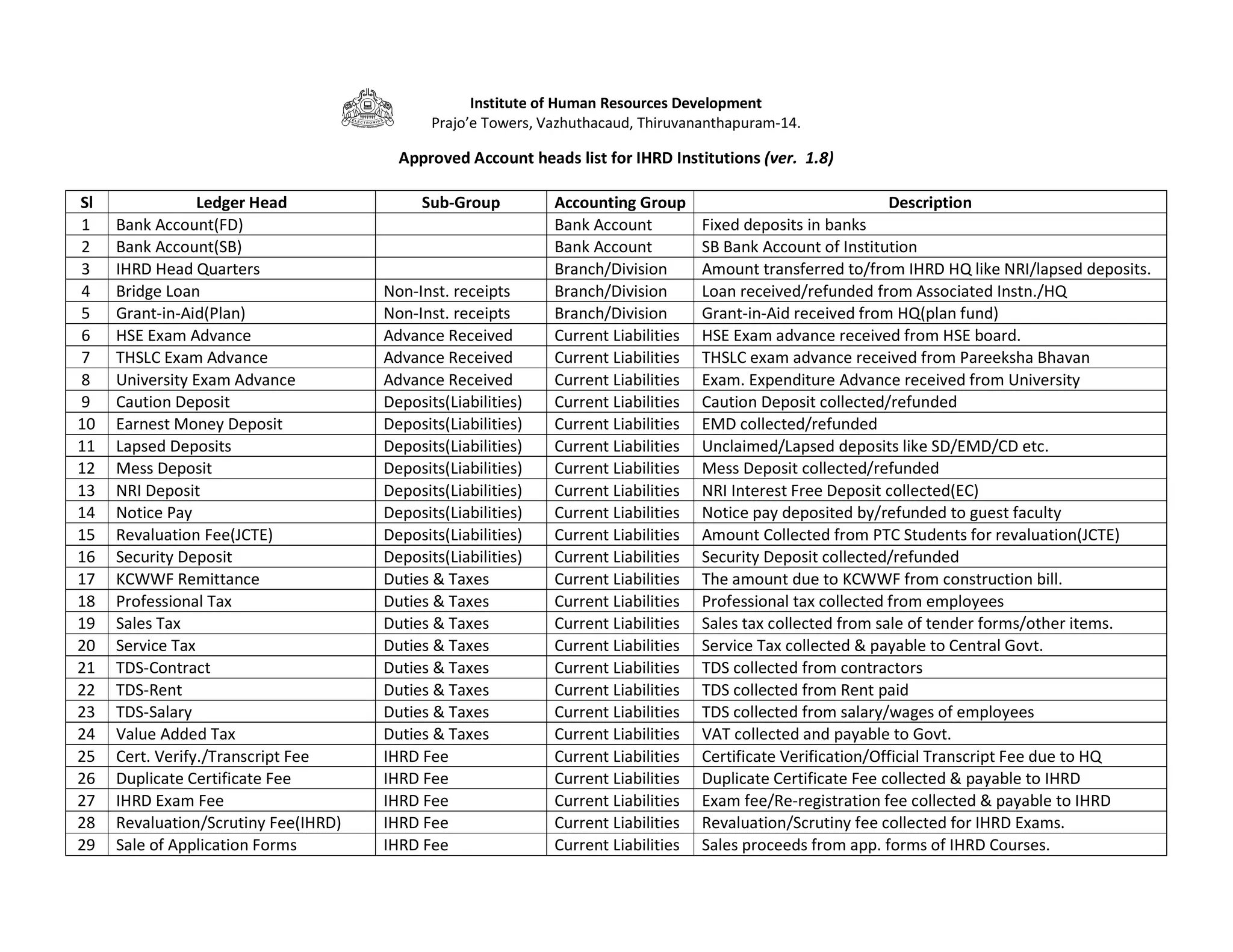 List of ledgers | PDF