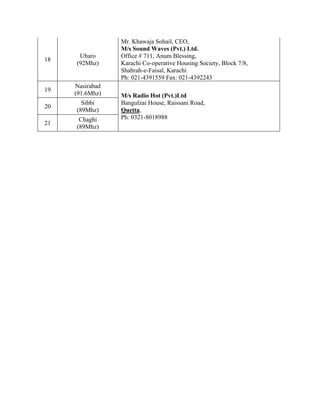 FM Licences Cancelled As per Pemra Website (31-01-2023).pdf