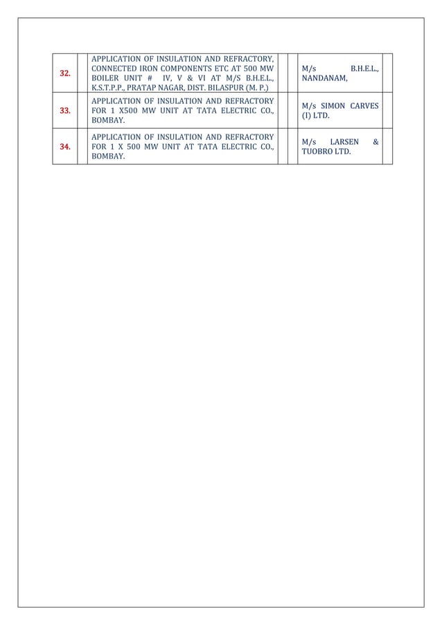 List of major works of application of.docx12345 | PDF