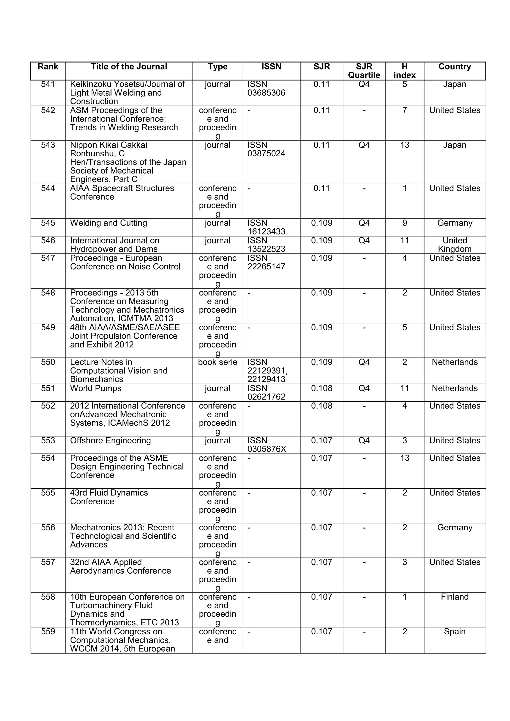 List of mechanical engineering journals | PDF