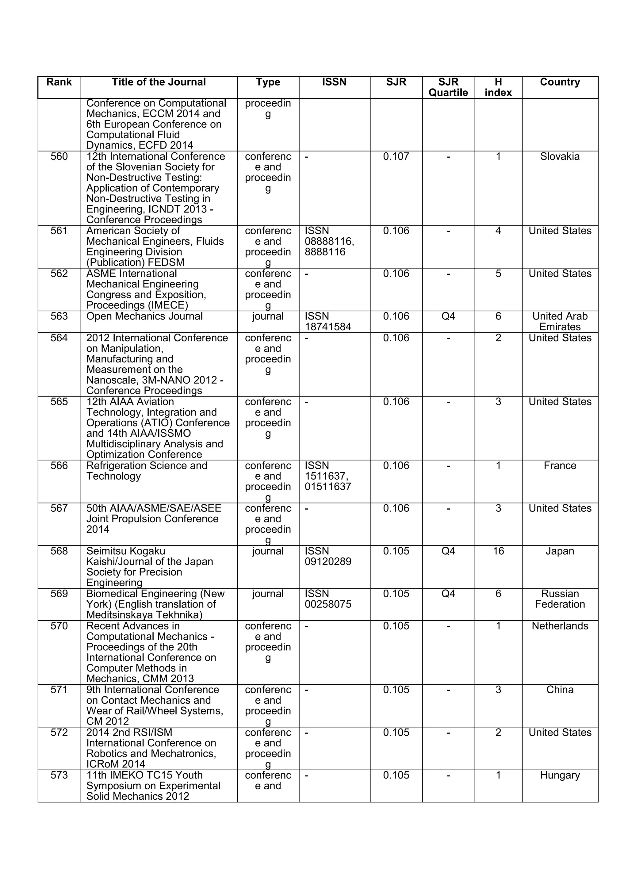 List of mechanical engineering journals | PDF