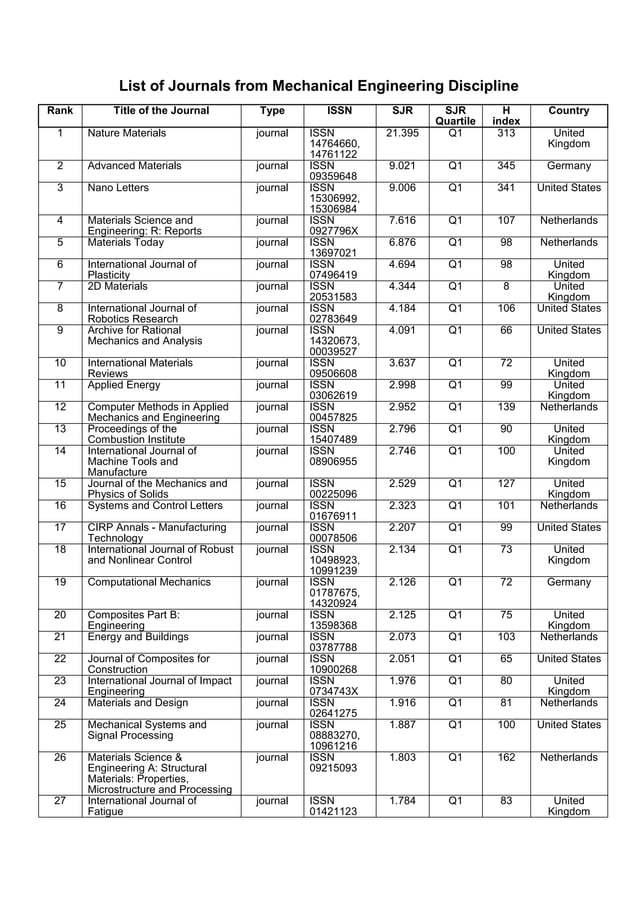 List of mechanical engineering journals | PDF | Publishing Industry ...