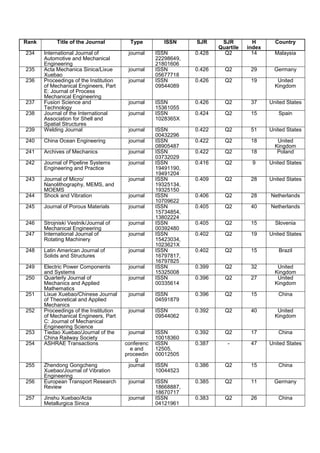 List of mechanical engineering journals | PDF