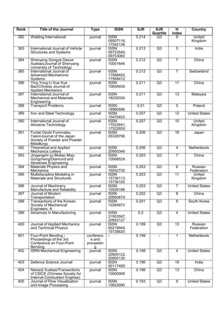 List of mechanical engineering journals | PDF | Publishing Industry ...