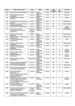 List of mechanical engineering journals | PDF