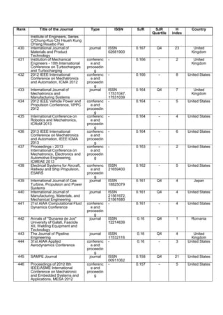 List of mechanical engineering journals | PDF