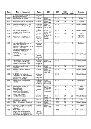 List of mechanical engineering journals | PDF