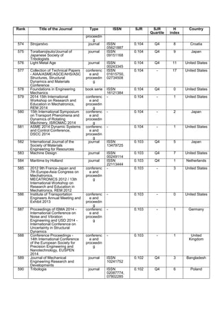 List of mechanical engineering journals | PDF