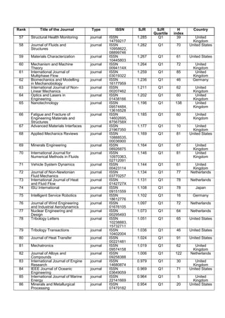 List of mechanical engineering journals | PDF | Publishing Industry ...