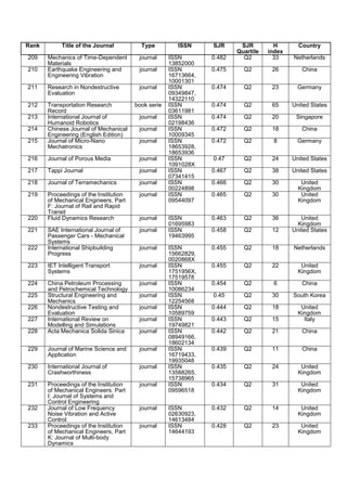 List of mechanical engineering journals | PDF
