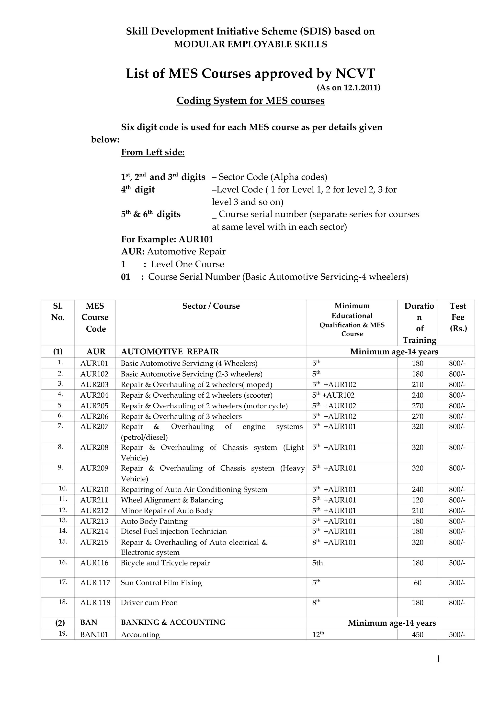 List of mes courses | PDF