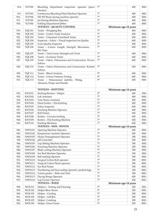 List of mes courses | PDF