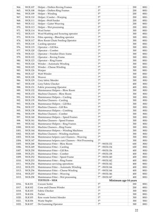 List of mes courses | PDF