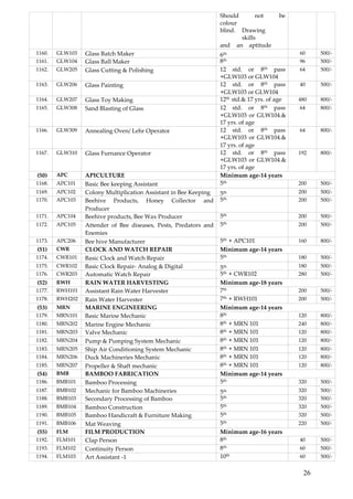List of mes courses | PDF