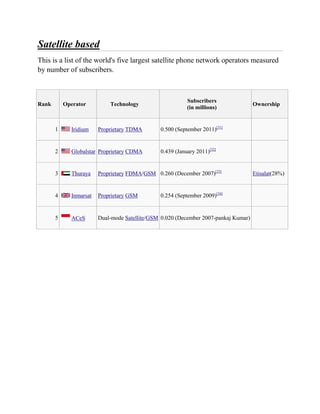 Mobile Network Operators- India | PDF