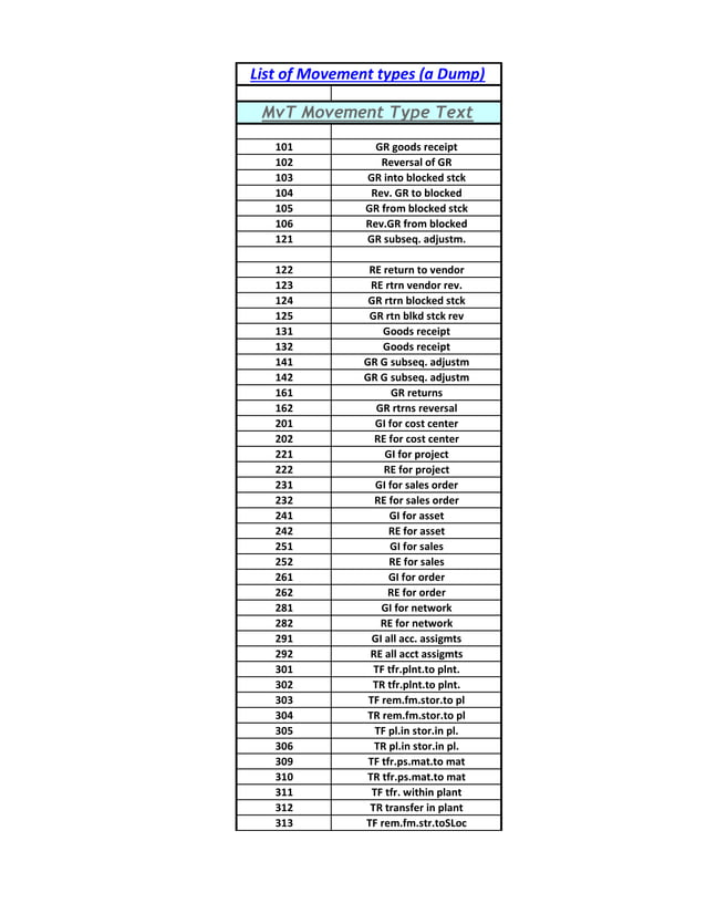 List of movement types with descriptions | PDF