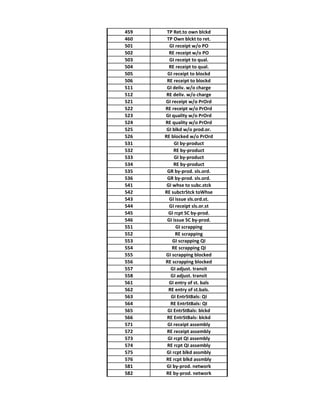 List of movement types with descriptions | PDF