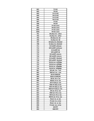List of movement types with descriptions | PDF