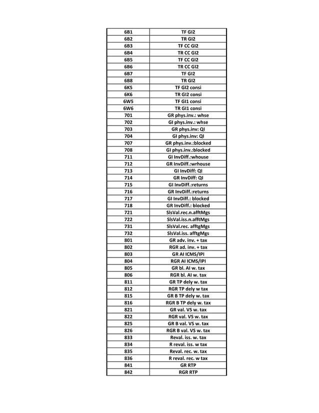 List of movement types with descriptions | PDF