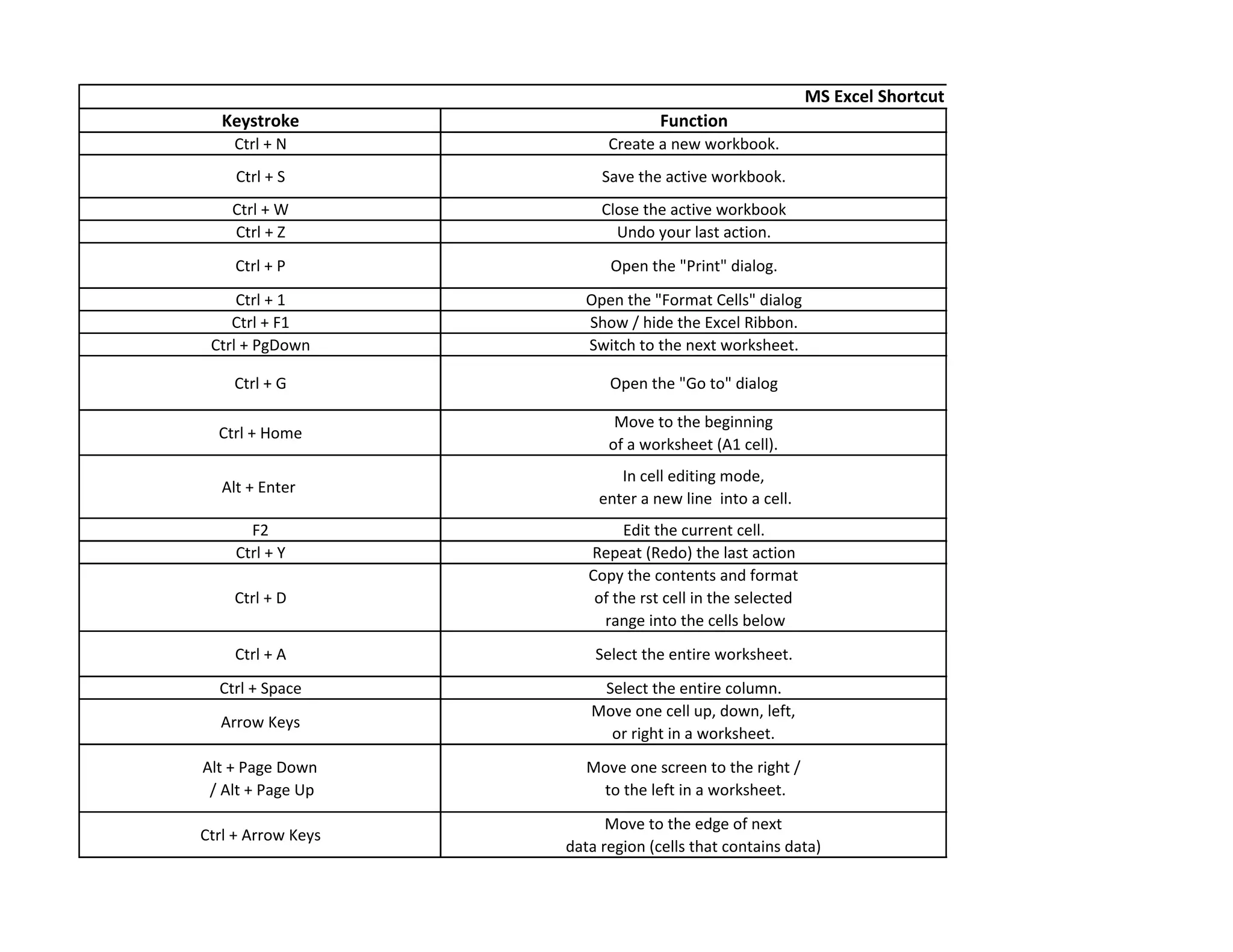List of ms office shortcut by rana salah ud-din 0313-1613927 | PDF