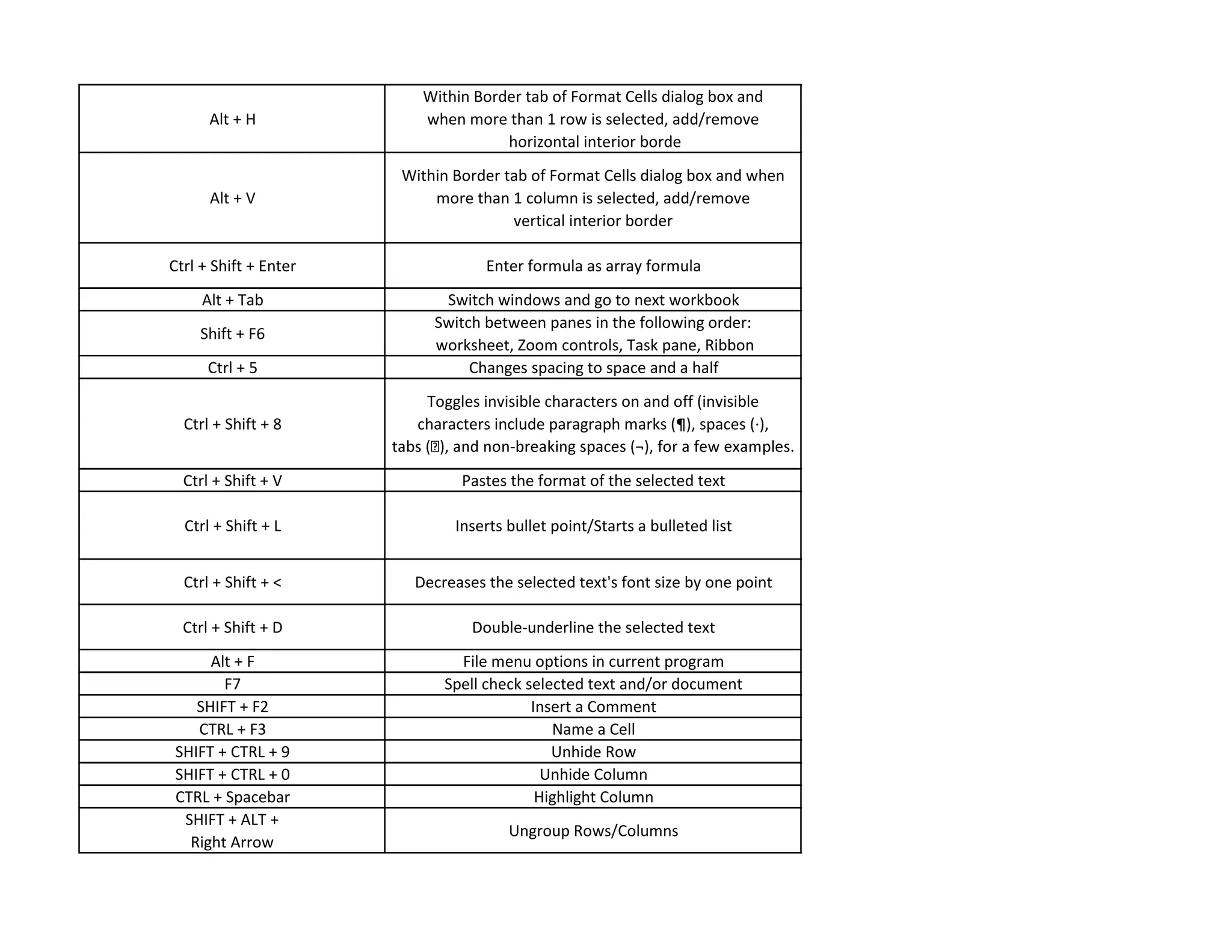 List of ms office shortcut by rana salah ud-din 0313-1613927 | PDF