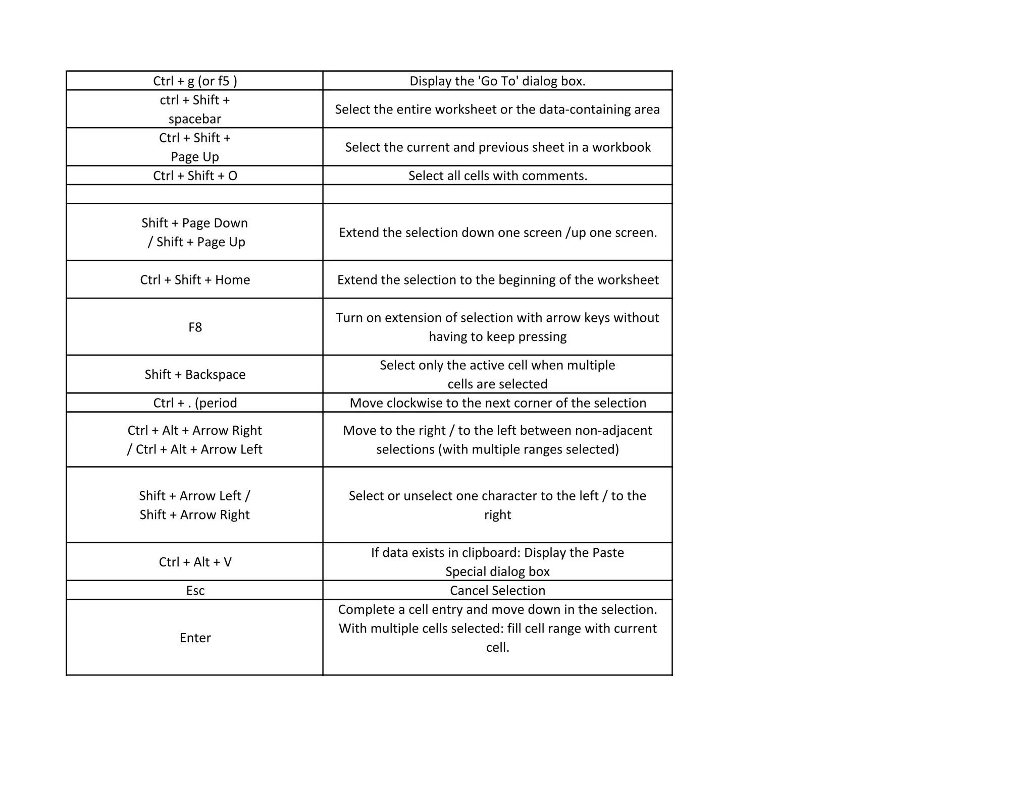 List of ms office shortcut by rana salah ud-din 0313-1613927 | PDF