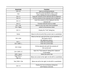 List of ms office shortcut by rana salah ud-din 0313-1613927 | PDF