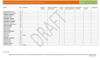 List of Names of Evacuees in Tanay, Rizal 2010 | DOCX
