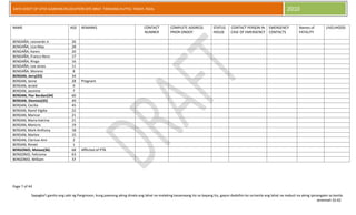 List of Names of Evacuees in Tanay, Rizal 2010 | DOCX