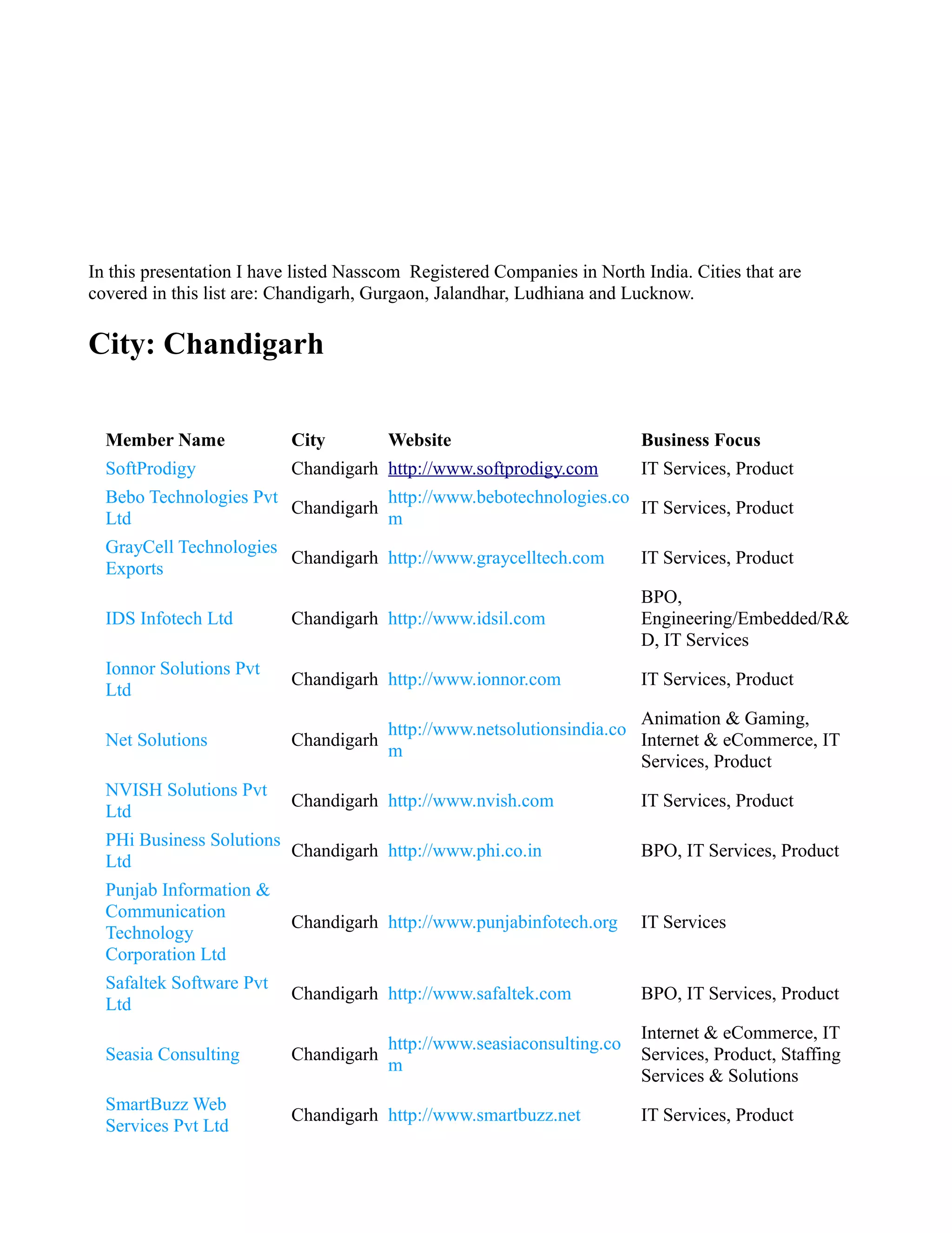 List of Nasscom Registered Companies in North India | DOC