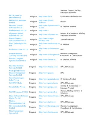List of Nasscom Registered Companies in North India | DOC