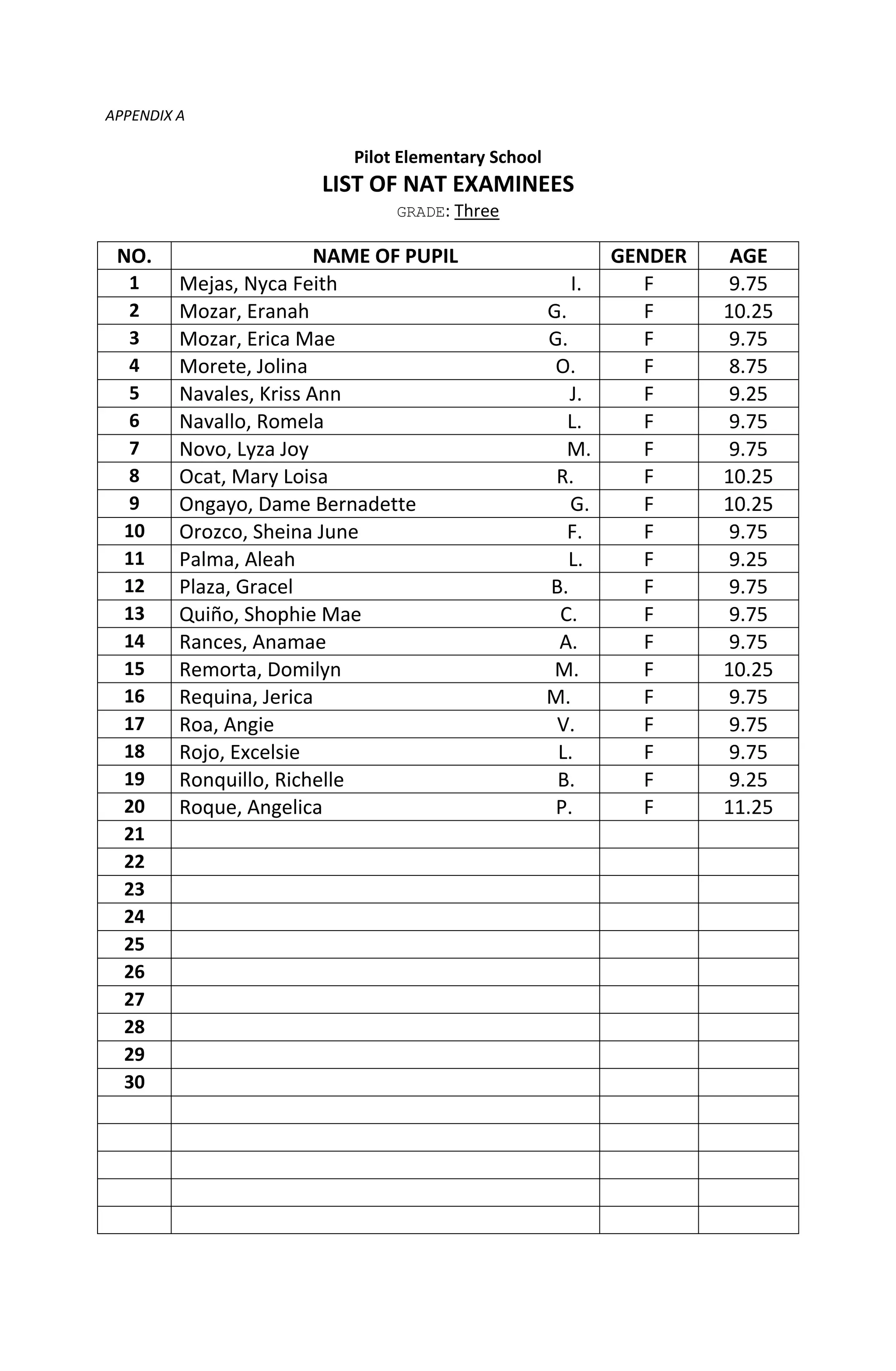 List of nat examinees | DOCX