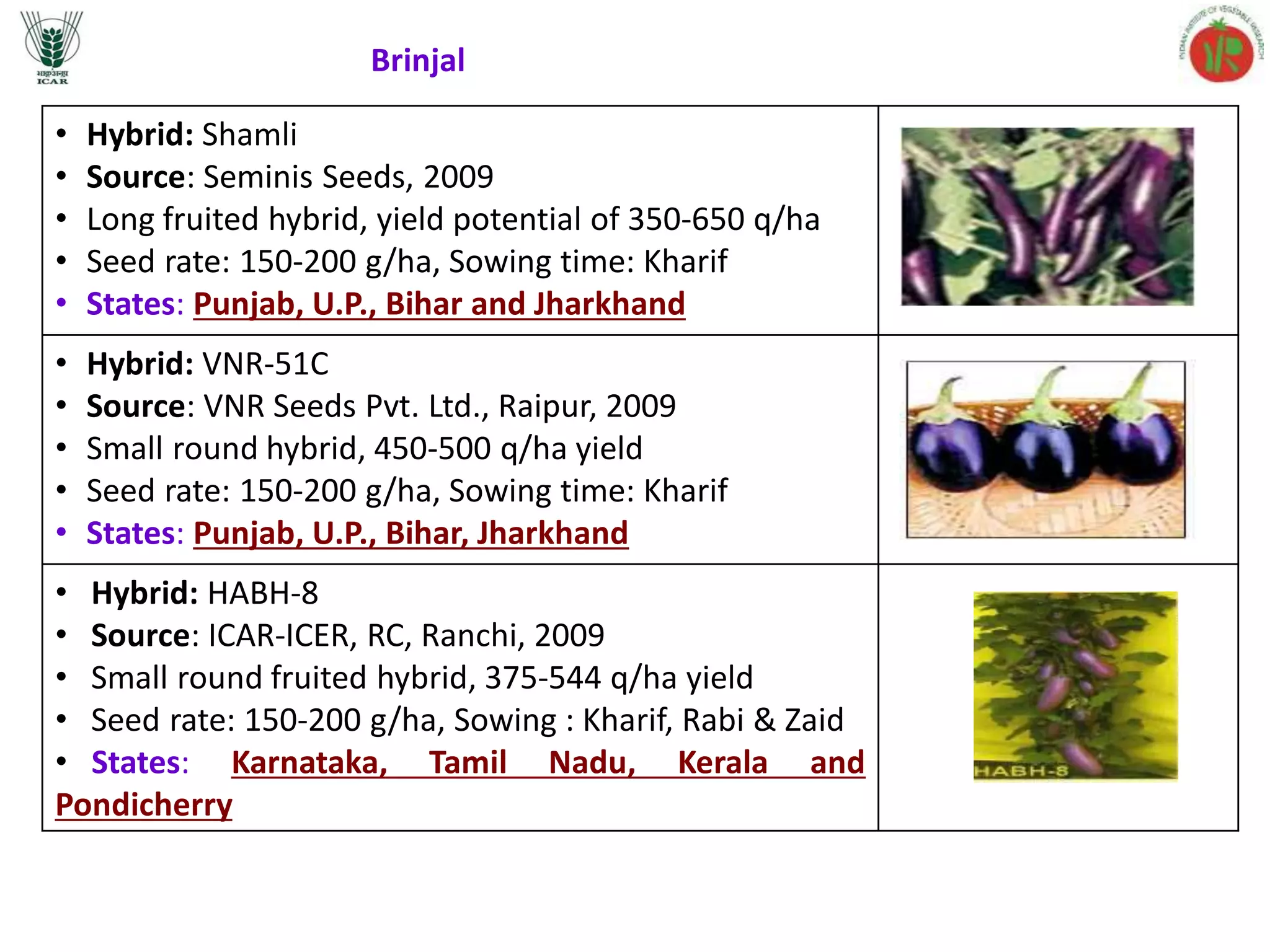 list of new varieity of vegetaple crops.pdf