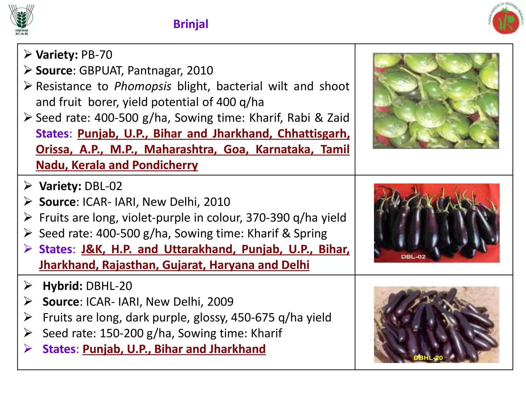 list of new varieity of vegetaple crops.pdf