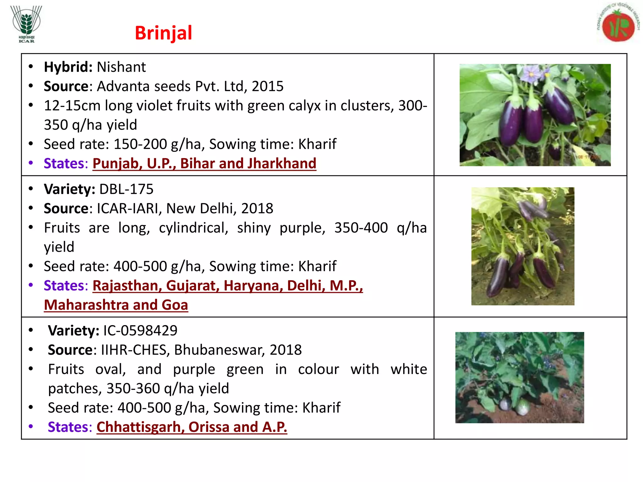 list of new varieity of vegetaple crops.pdf