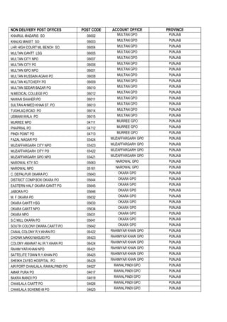 List of non delivery pos | PDF