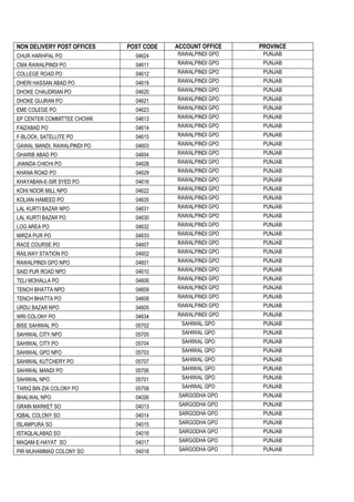 List of non delivery pos | PDF