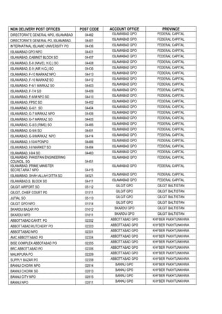 List of non delivery pos | PDF
