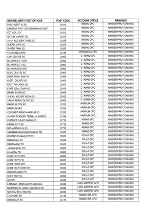 List of non delivery pos | PDF