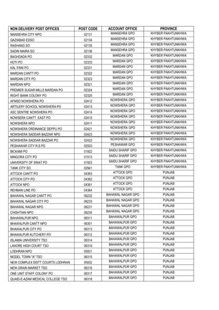 List of non delivery pos | PDF