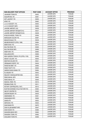 List of non delivery pos | PDF