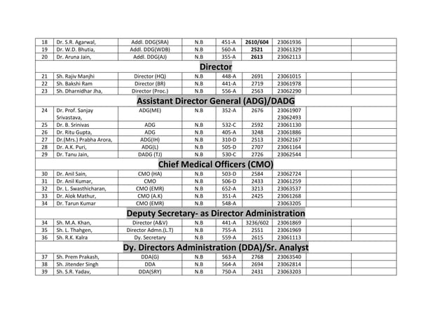 List of Officers of DGHS.pdf
