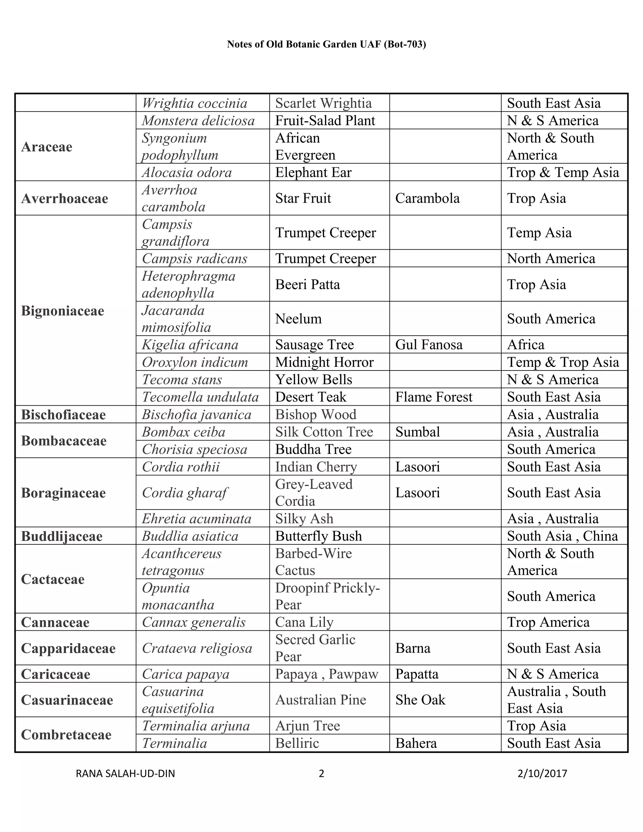 List of Old Botanic Garden UAF By Rana Salah-ud-Din 0313-1613927 | PDF