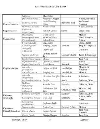 List of Old Botanic Garden UAF By Rana Salah-ud-Din 0313-1613927 | PDF