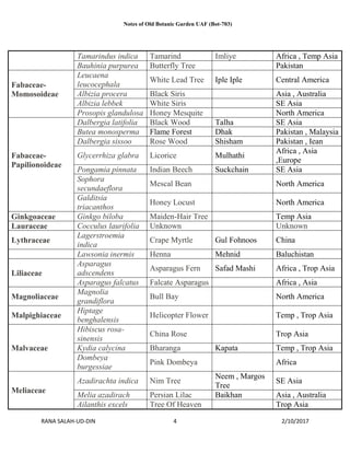 List of Old Botanic Garden UAF By Rana Salah-ud-Din 0313-1613927 | PDF