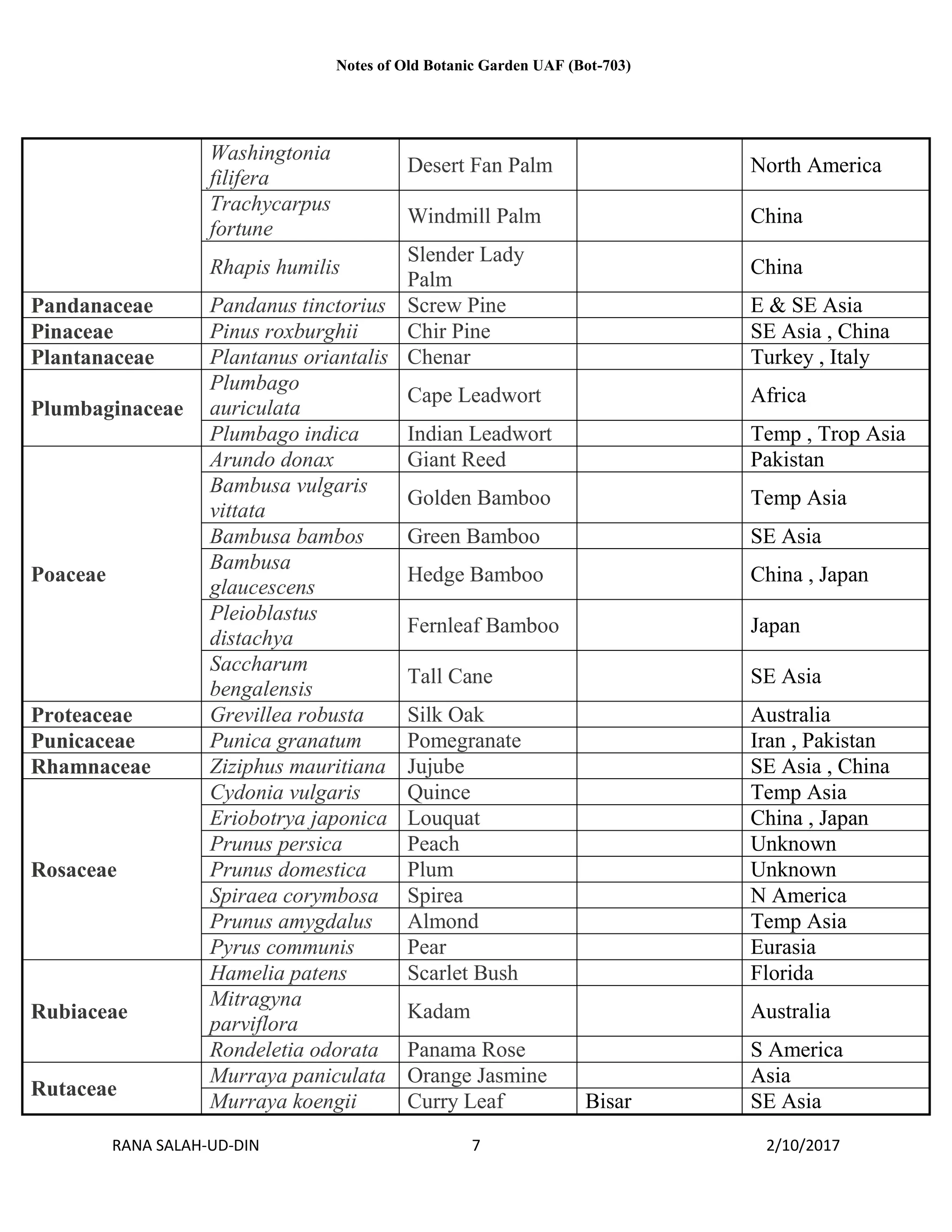 List of Old Botanic Garden UAF, Department of Botany ; University of ...