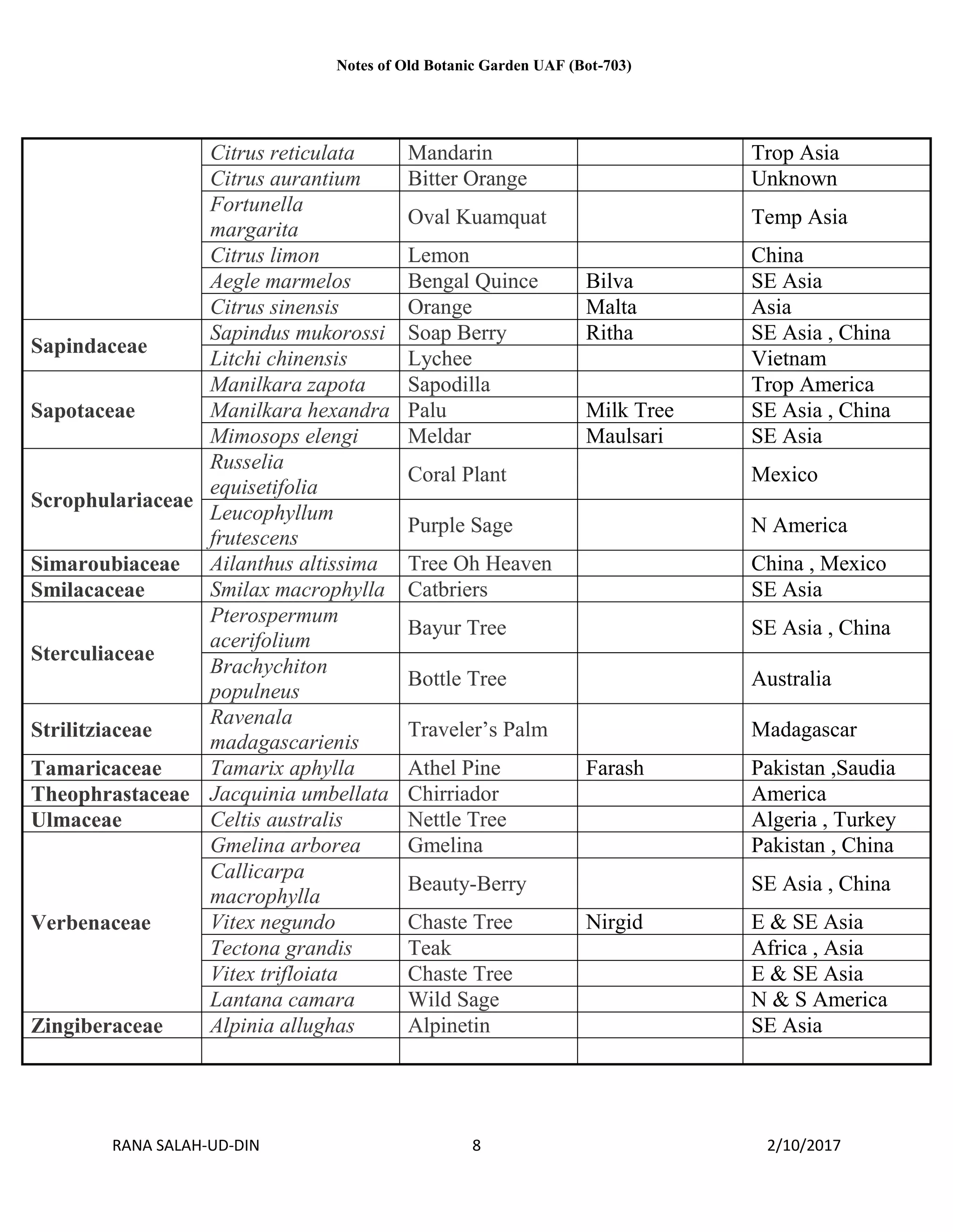 List of Old Botanic Garden UAF, Department of Botany ; University of ...