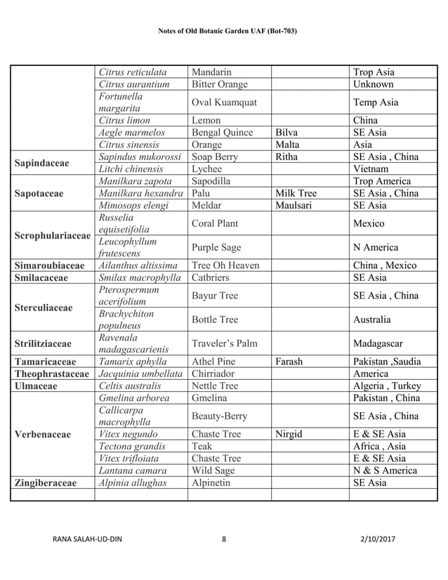 List of Old Botanic Garden UAF, Department of Botany ; University of ...