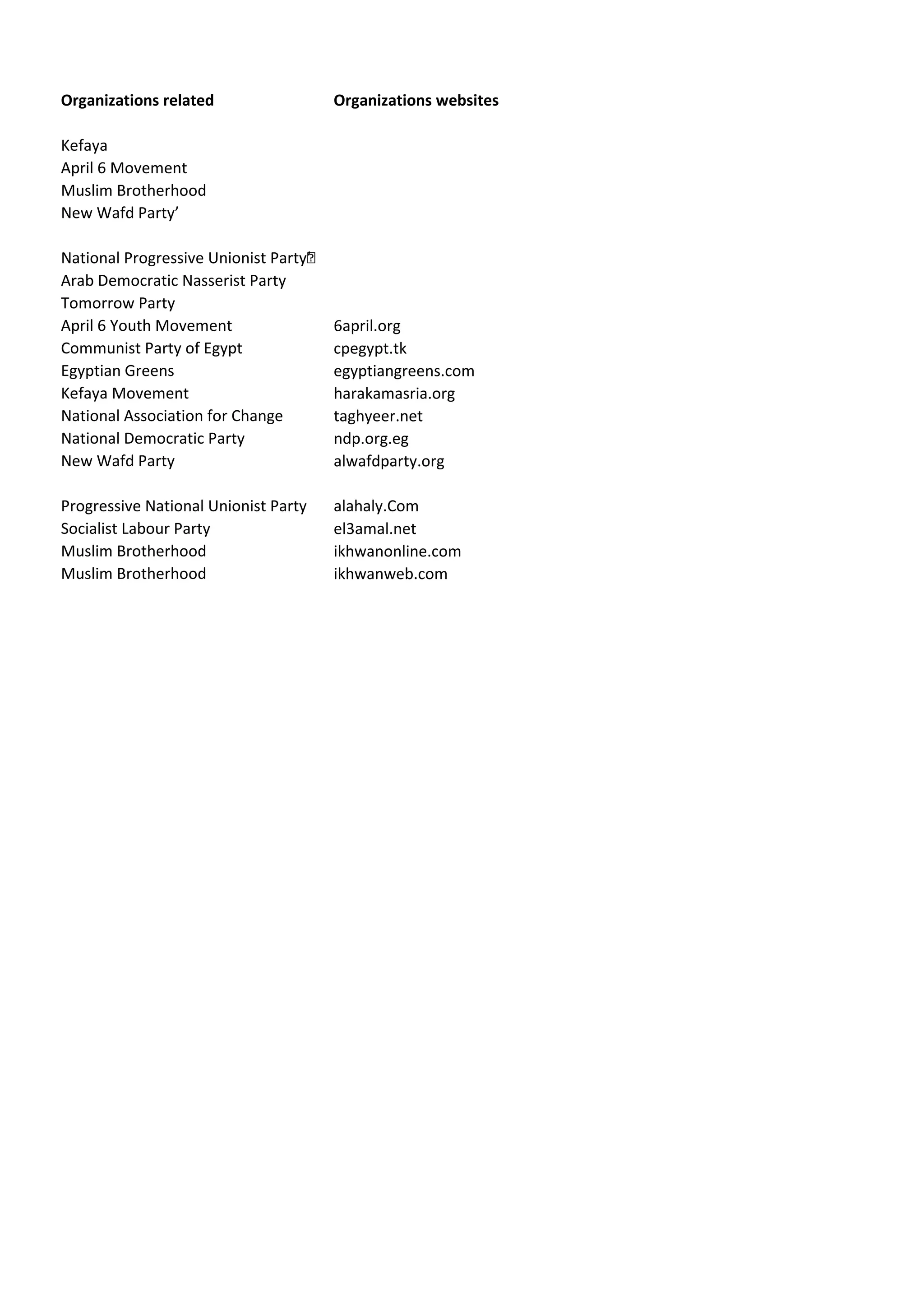 Sandro Suzart, Suzart, Relationship Google INC Impeachment of Ben Ali ...